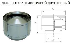 Самодельный дефлектор Вольперта – Григоровича. Как самому сделать ...